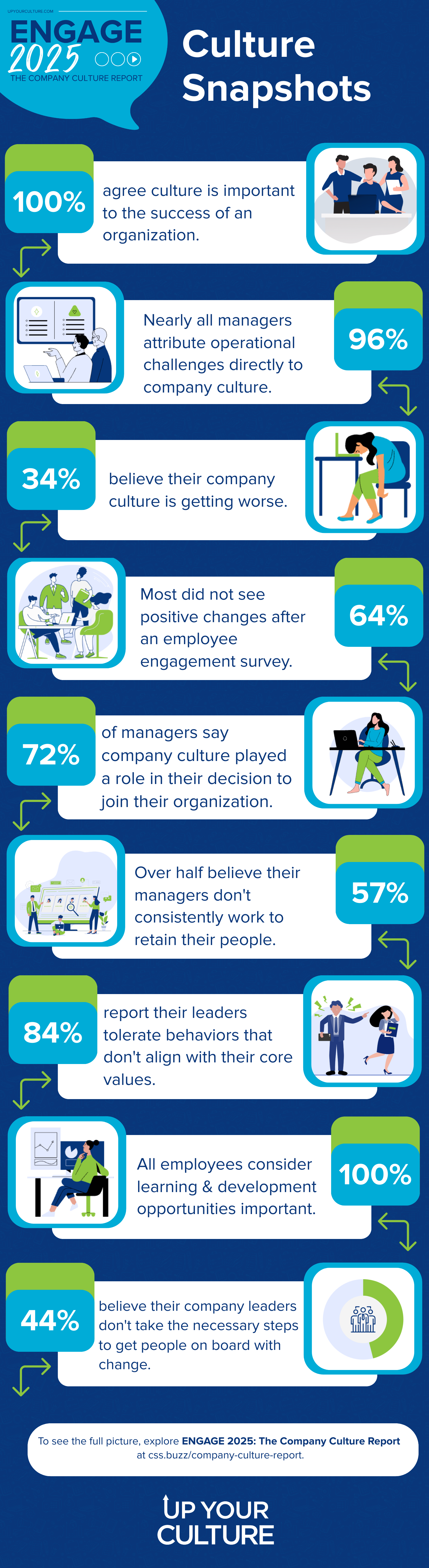 [Infographic] 2025 Culture Snapshots
